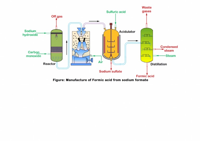 Formic Acid From Sodium Formate | PDF
