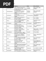 State-wise GST Registration Numbers | PDF | South Asia