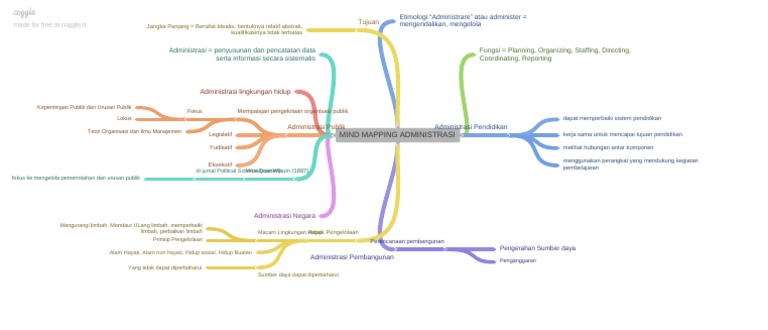 Mind Mapping Administrasi | PDF