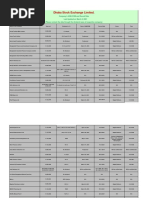 Pilling Machine Checklist | PDF