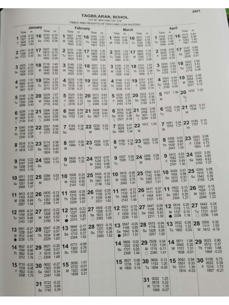 Tagbilaran Tide Table 2021 | PDF