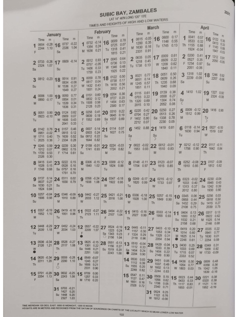 Subic Tide Table 2021 | PDF