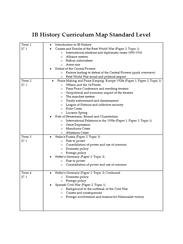 IB History Curriculum Overview SL | PDF | Chinese Civil War | Cold War