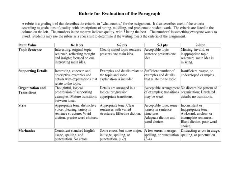 1 Paragraph RUBRIC | PDF | Rubric (Academic) | Punctuation