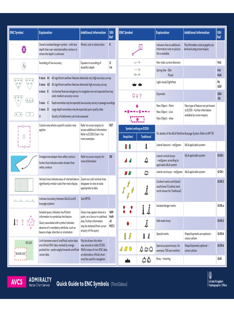 BA Quick Reference | PDF | Navigation | Nature