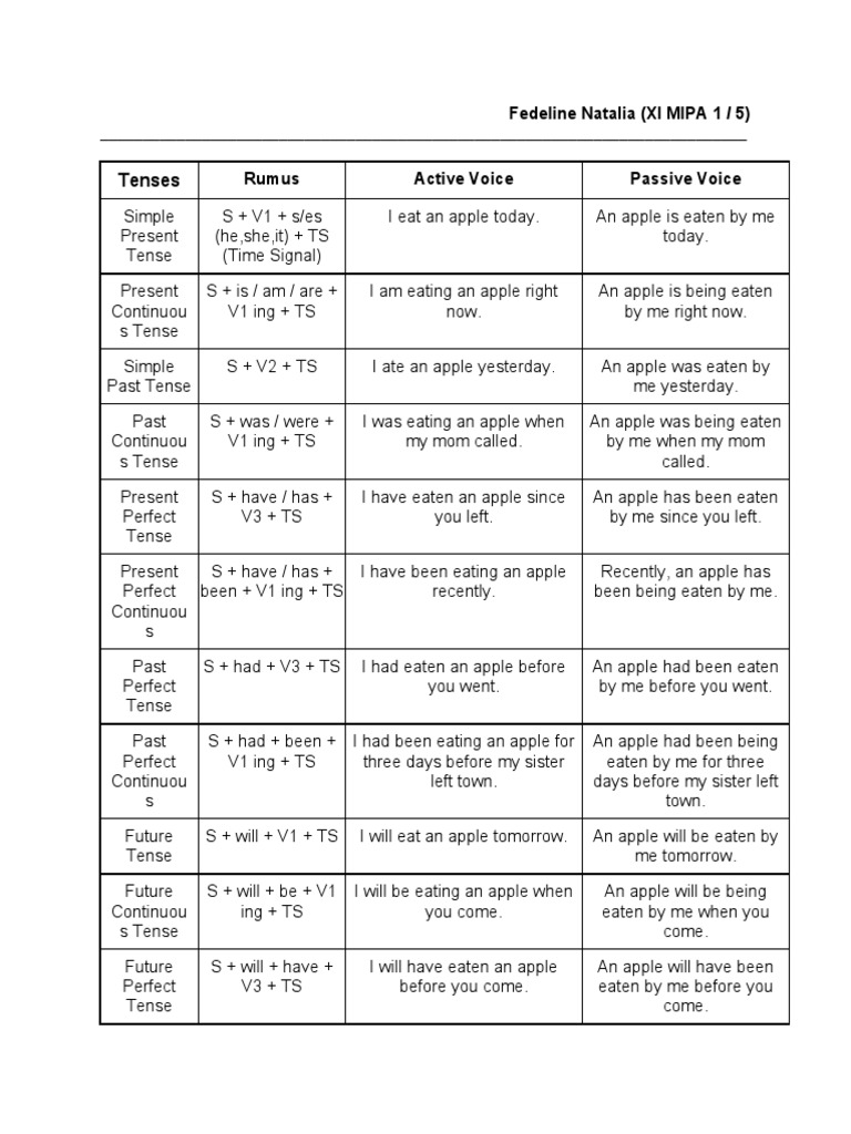 Rumus 12 Tense + Kalimatnya | PDF | Perfect (Grammar) | Grammatical Tense