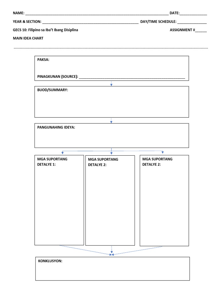Assignment Template (Main Idea Chart) | PDF