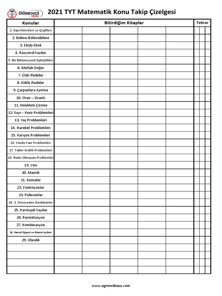 2021 TYT Matematik Konulari PDF Konu Takip Cizelgesi | PDF