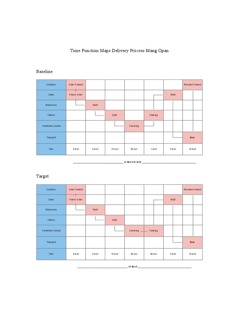 Time Function Maps Delivery Process Mang Opan | PDF