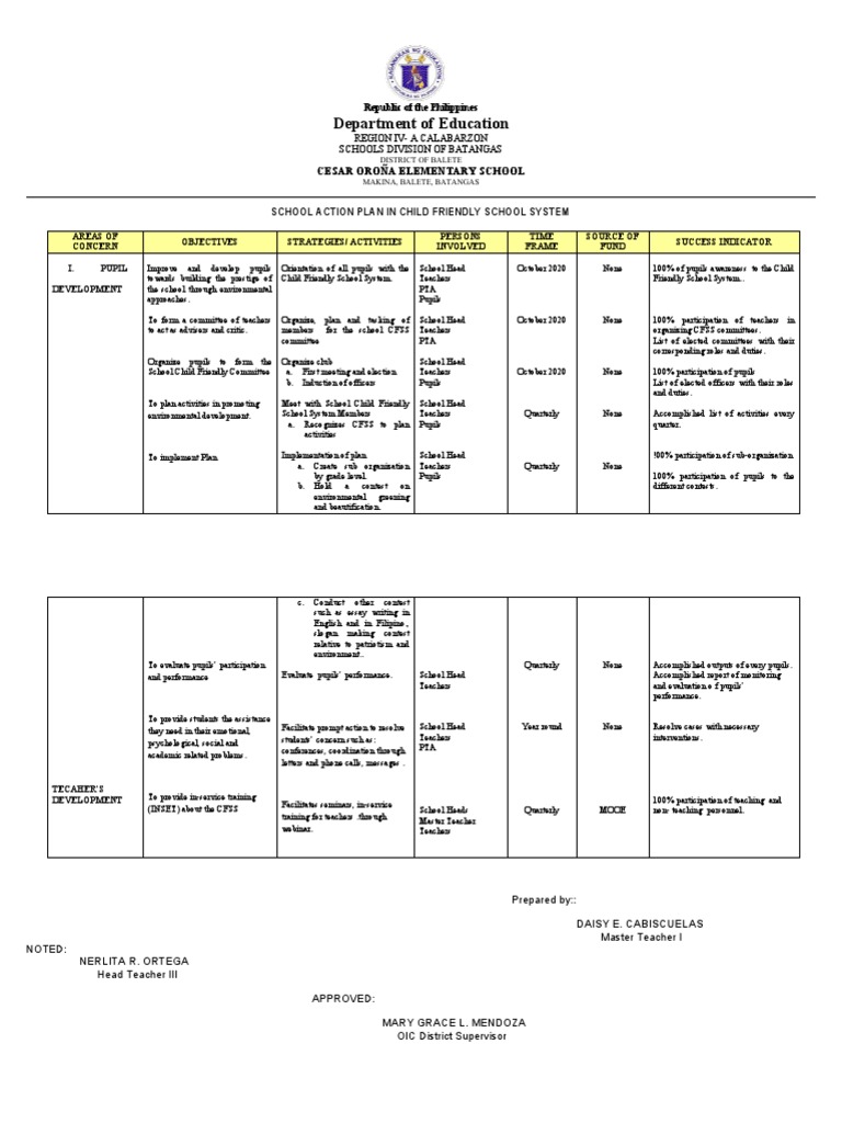 Cesar Orona Elementary School Action Plan for Child Friendly School System | PDF | Learning ...