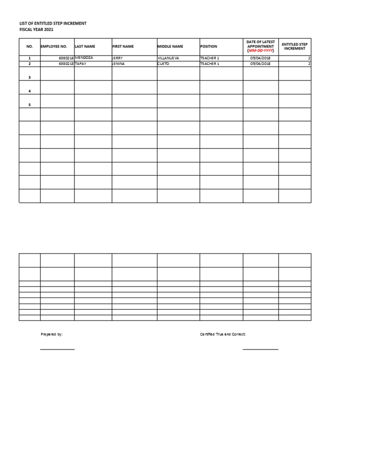 List of Entitled Step Increment Fiscal Year 2021 | PDF