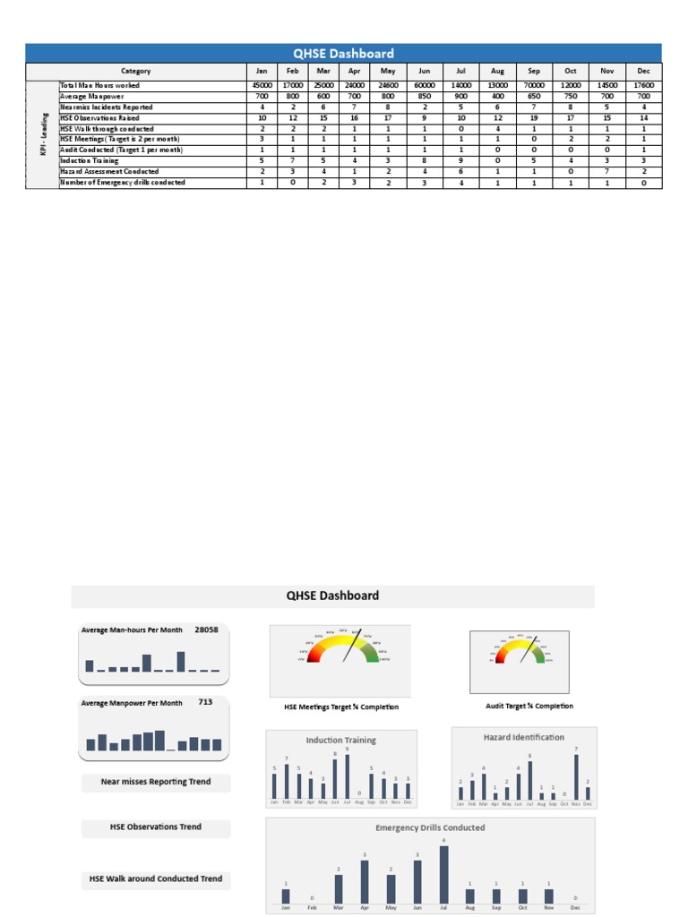 QHSE Dashboard Performance Overview | PDF | Business