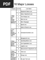 16 TPM Losses | Business Process | Technology