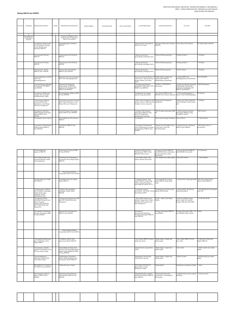 TABEL TUJUAN SASARAN PROGRAM KEGIATAN Bidang PBB-P2 Dan BPHTB BARU | PDF
