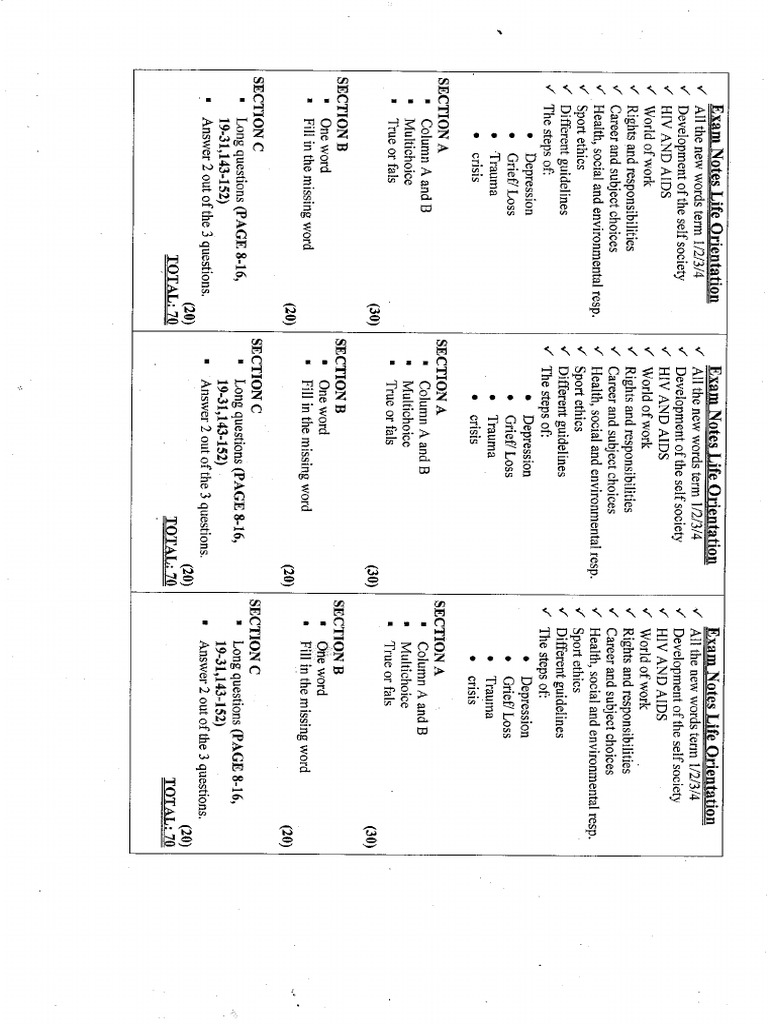 Grade 9 LO SCOPE | PDF