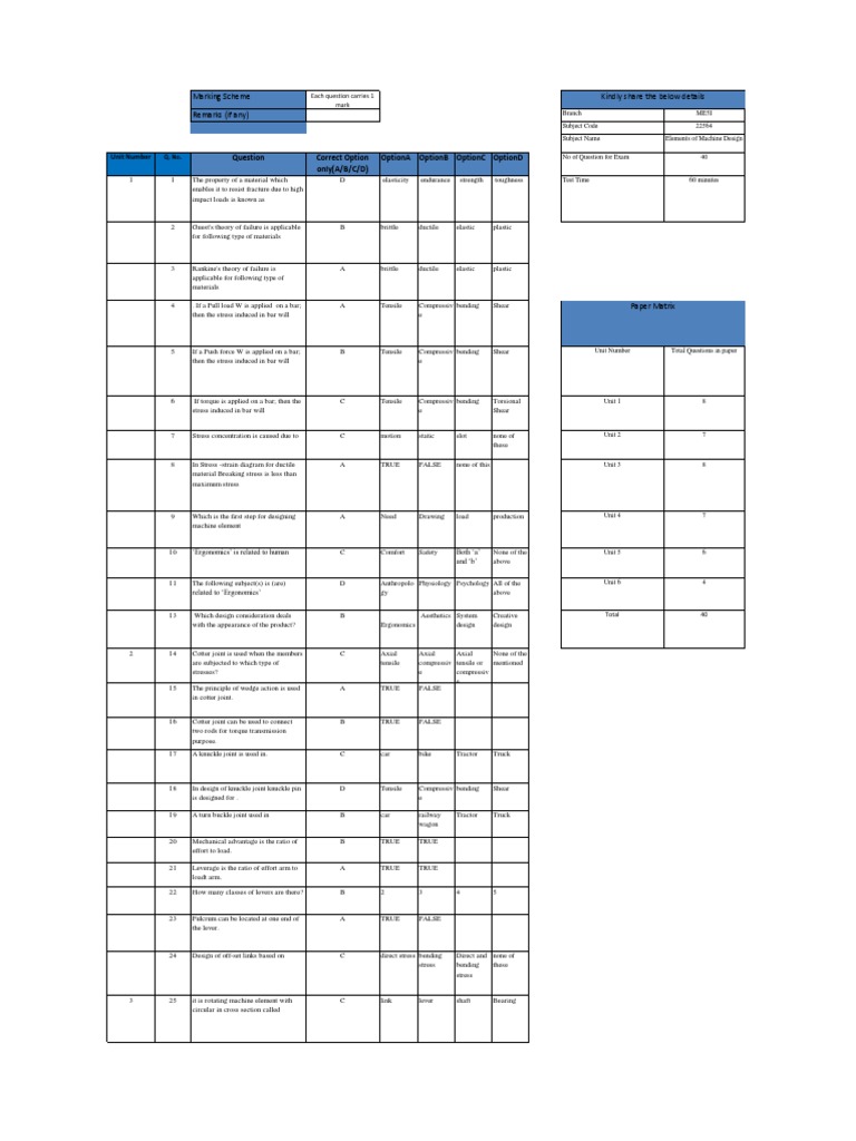 New MCQ EMD An DME 2020 F1 - Final | PDF | Screw | Bearing (Mechanical)