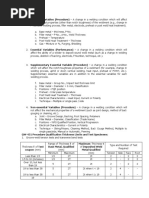 Radiographic Method API 650 | PDF | Radiography | Welding