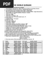 13 Line Quran PDF Downloads | PDF