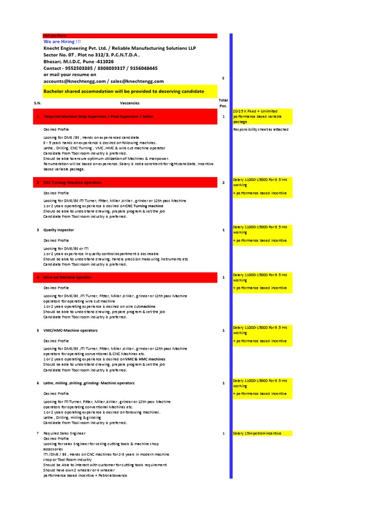 Hiring Hot Positions at Knecht Engineering Pvt. Ltd | PDF | Machinist ...