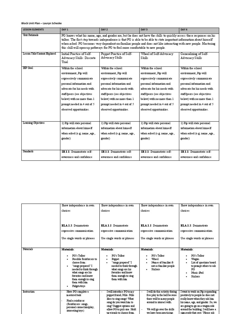 Tws Unit Plan | PDF | Motivation | Motivational