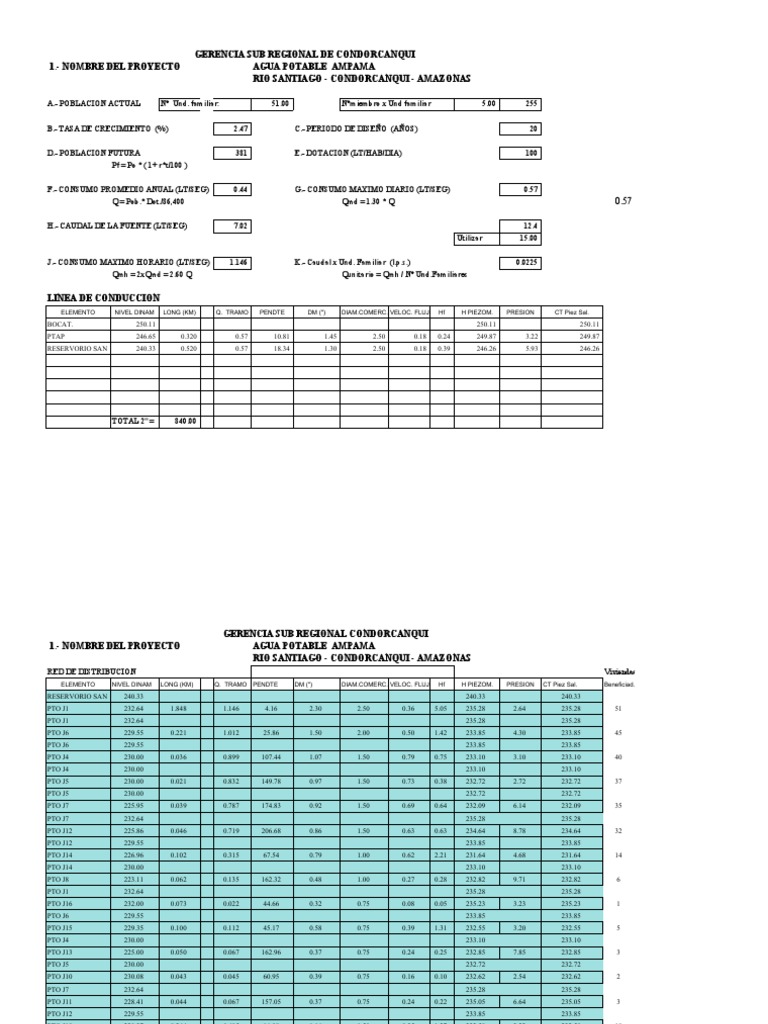 1 CALCULO TUBERIAS Ampama | PDF