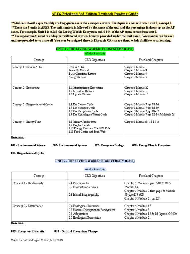 APES Friedland 3rd Edition Textbook Reading Guide: 8 Block Periods ...