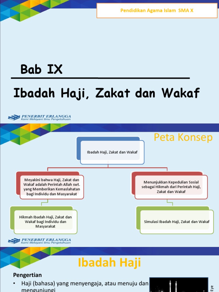 BAB 9 Ibadah Haji, Zakat Dan Wakaf | PDF