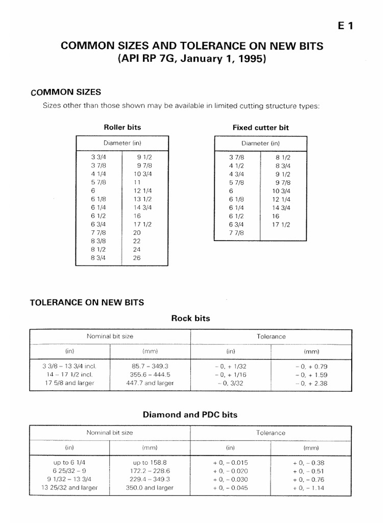 Extracted Pages From Drillng-Data-Handbook | PDF