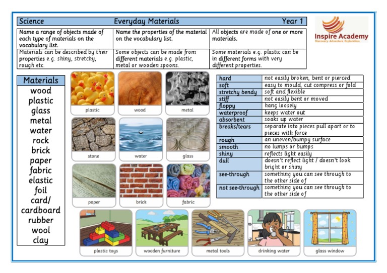Yr 1 SCIENCE Everday Materials | PDF | Building Materials | Building ...