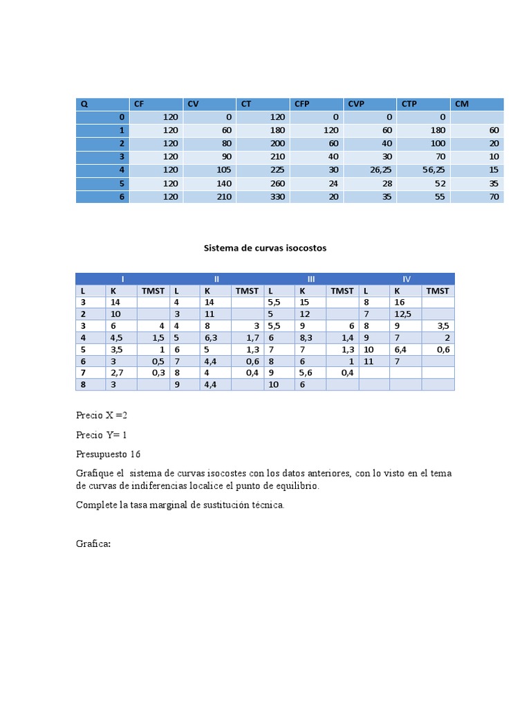 Sistema de Curvas Isocostos | PDF | Naturaleza