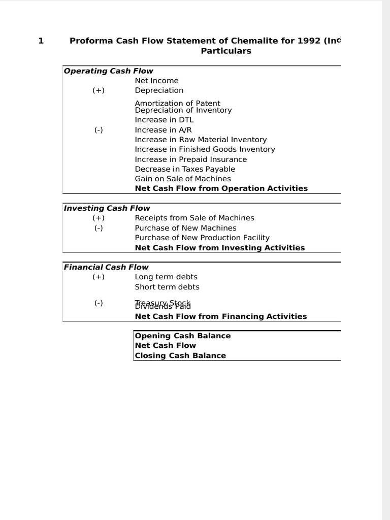 Chemalite Solution | PDF | Depreciation | Financial Services