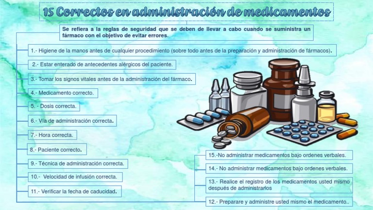 15 Correctos para La Administración de Medicamentos | PDF