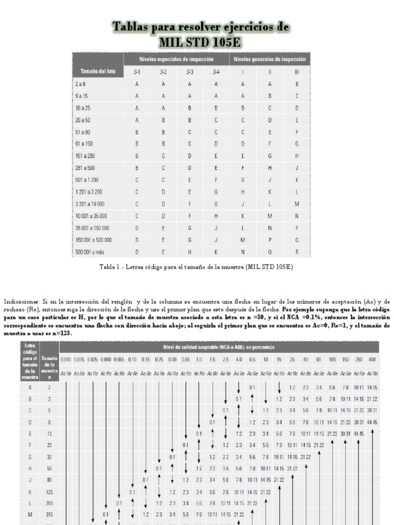 Tablas MIL-STD | PDF