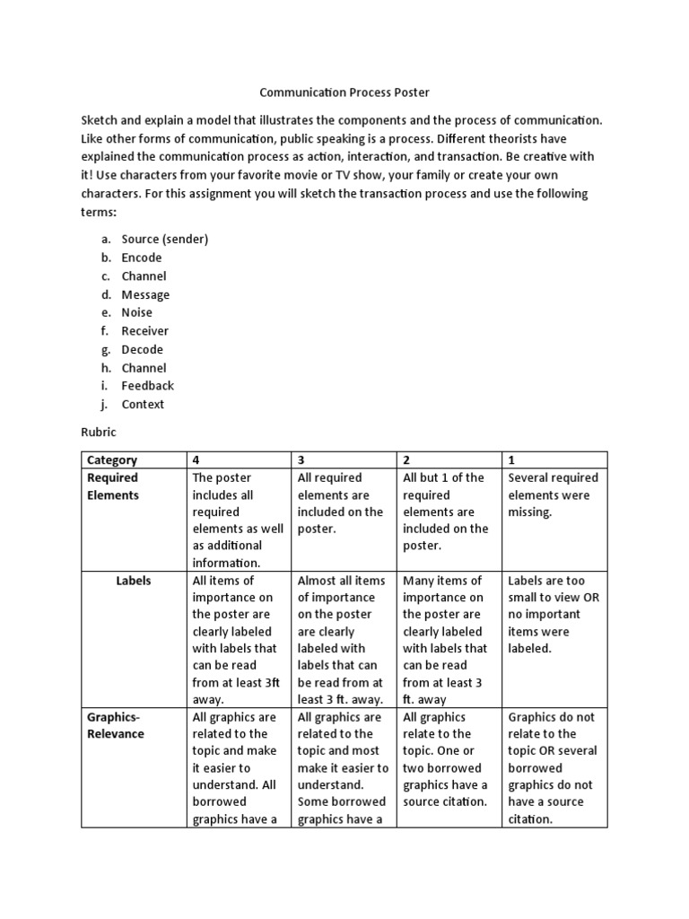 Communication Process Poster | PDF | Graphics | Communication