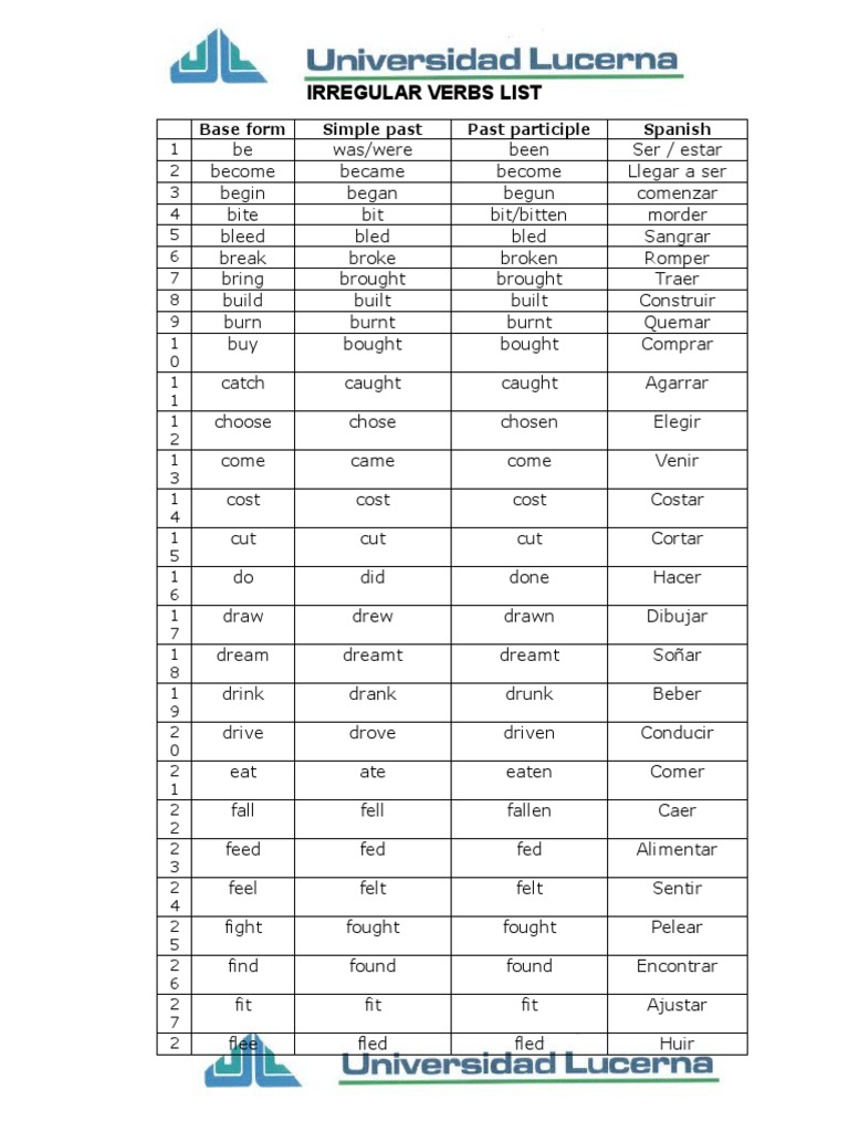 Irregular Verbs List: Base Form Simple Past Past Participle Spanish ...