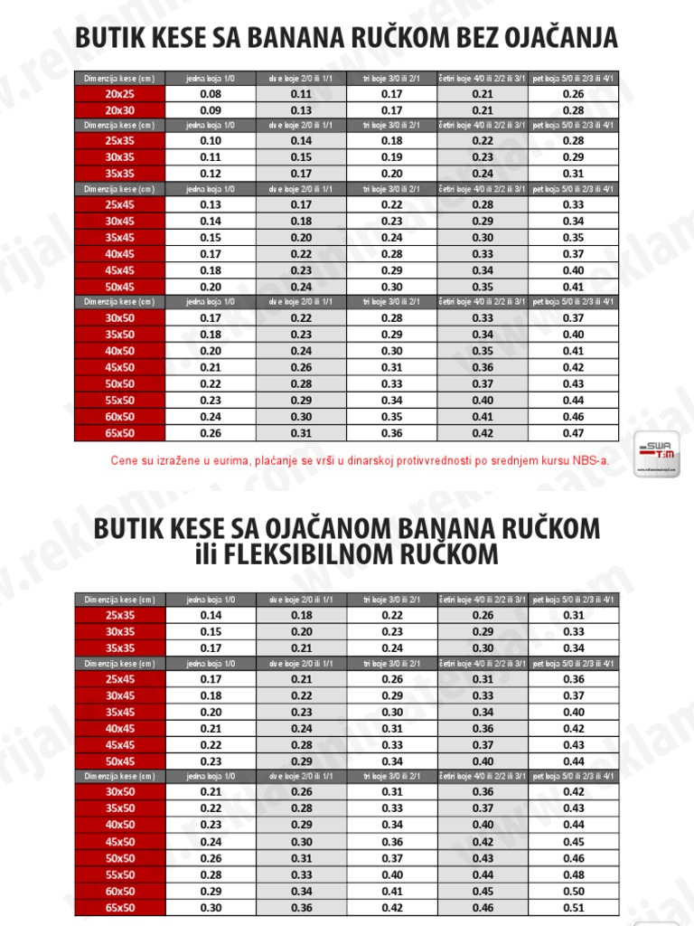 PVC Kese Cenovnik 2015.06 | PDF