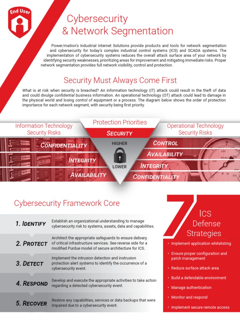 Cybersecurity & Network Segmentation: Security Must Always Come First ...