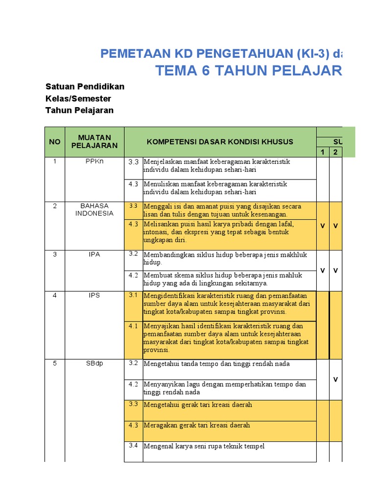 Pemetaan KD Kondisi Khusus Kelas 4 | PDF