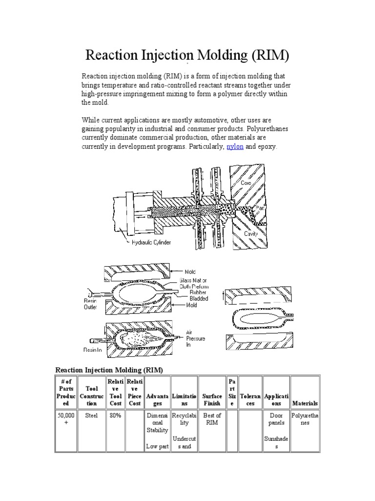 Automotive Applications of RIM Technology | PDF