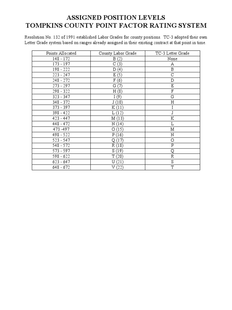 Assigned Position Levels Tompkins County Point Factor Rating System ...