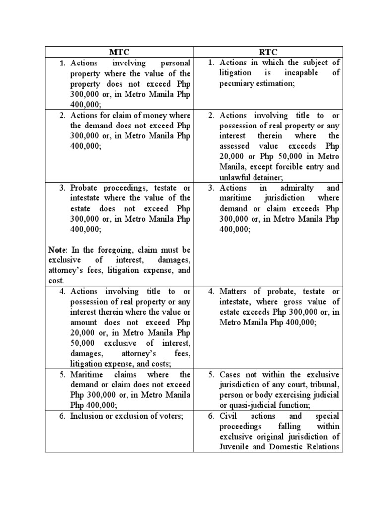 MTC Vs RTC | PDF | Common Law | Policy
