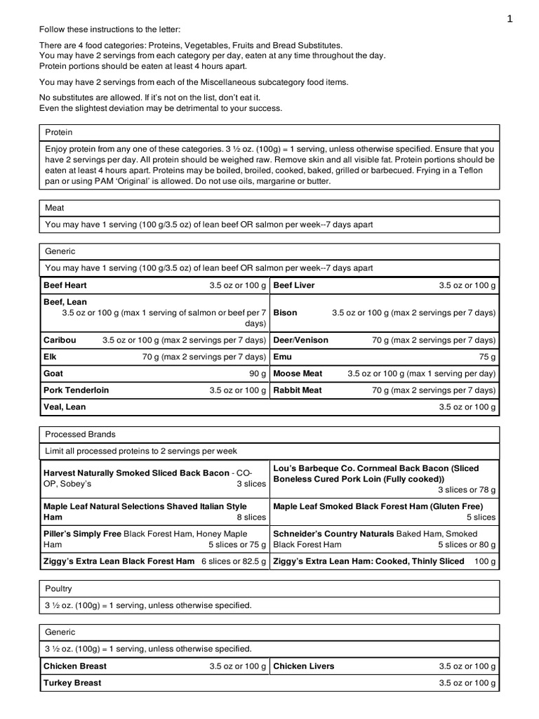 Bernstein Foodlist | PDF | Hamburgers | Bacon