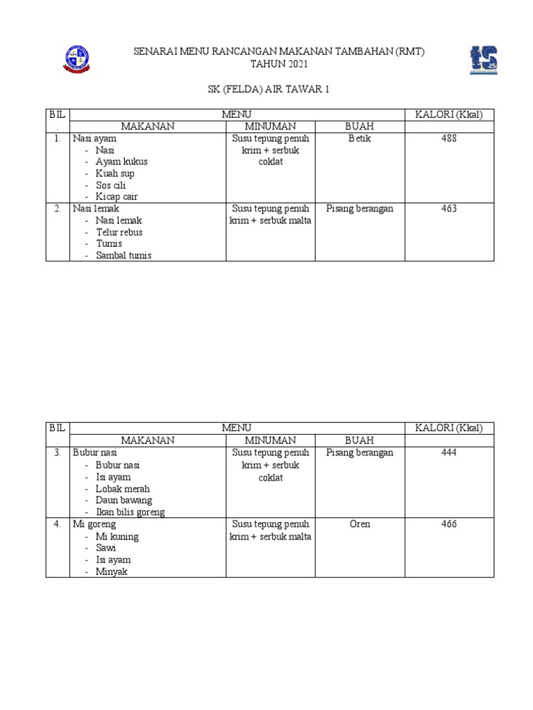 Senarai Menu RMT | PDF