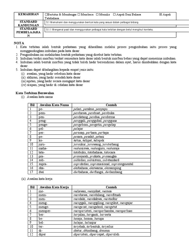 5.1.2 Bentuk Kata Terbitan | PDF