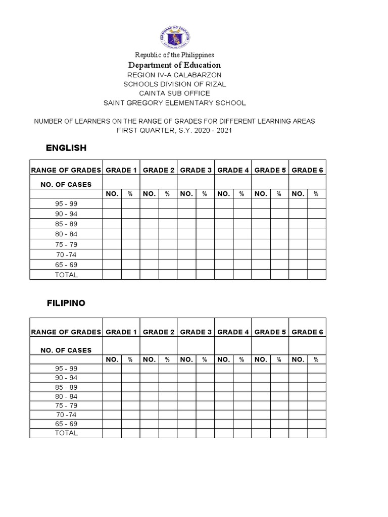 Grade 1 Range of Grades | PDF | Schools | Elementary Schools