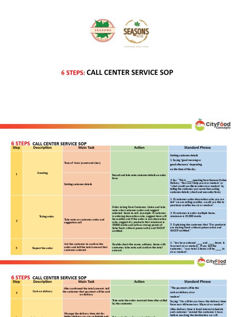 Six Step Call Center Service Standard Operating Procedure and Customer ...