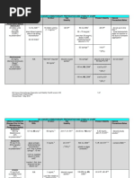 Chemo Stability Chart - AtoK | PDF | Chemotherapy | Syringe