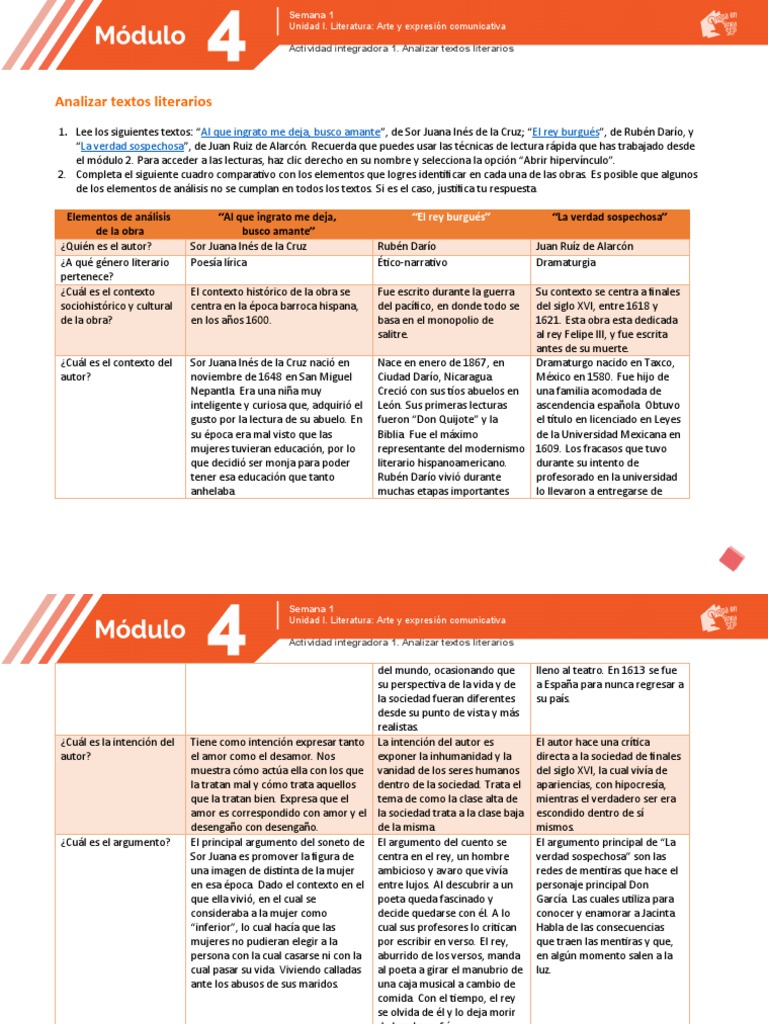 Módulo 4. Actividad Integradora 1 | PDF | Amor | Autor