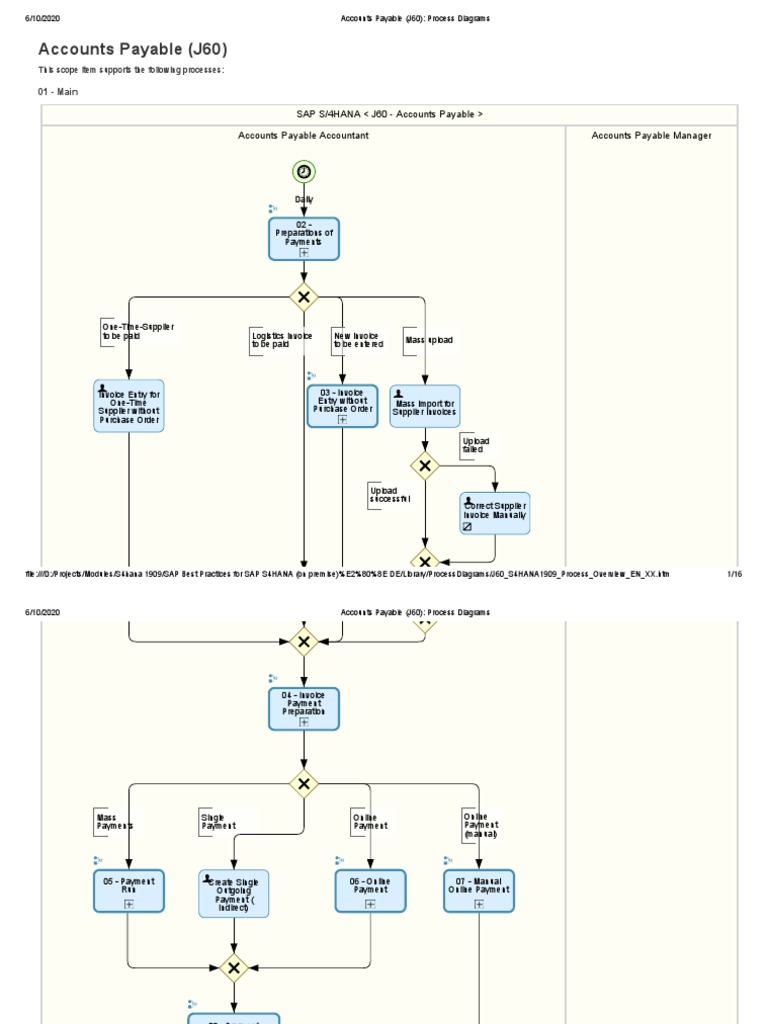 Accounts Payable (J60) - Process Diagrams | PDF | Accounts Payable ...