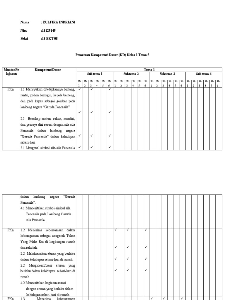 Pemetaan KD Kelas 1 Tema 5 Ya | PDF